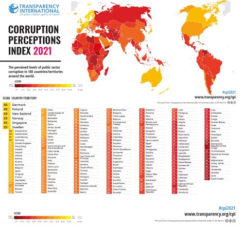Corruption Perceptions Index 2021