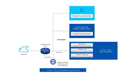 Get Started With Edge Orchestrator — Edge Orchestrator Documentation 30 Documentation