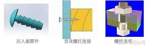 19种塑料连接方式总结，你知道几种？ 知乎