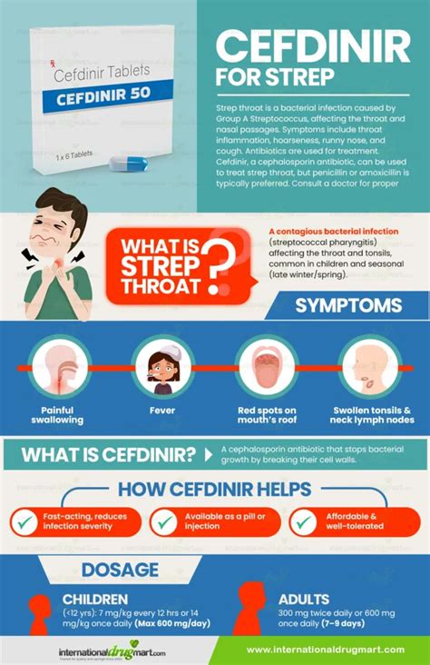 Cefdinir For Strep Internationaldrugmart