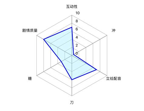 Galgame推荐 这是系列最受欢迎的一作 命运石之门线形拘束的表征图 哔哩哔哩