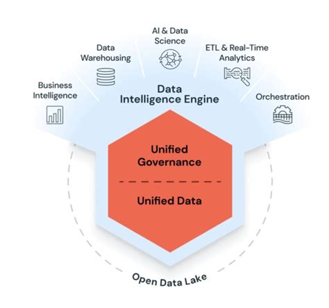 What Is Databricks The Unified Platform For Data Ai And Analytics