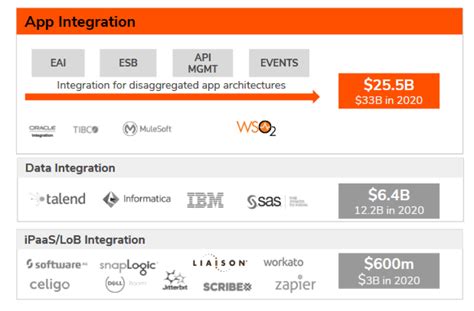 The Exploding Endpoint Problem Why Everything Must Become An Api The