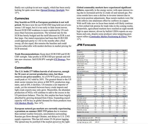 Muhammad Abdullah Babar On Linkedin Jp Morgan Market Research And Analysis Jp Morgan Is Still