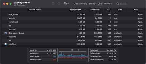 Ssd Swap High Usage Of Terabytes Written Page MacRumors Forums