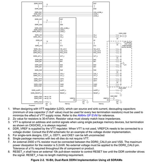 Am625 Ddr 4gb Configuration Not Working Processors Forum