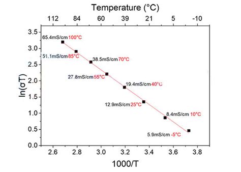 Supply Lgps Sulfide Solid Electrolyte For All Solid State Batteries