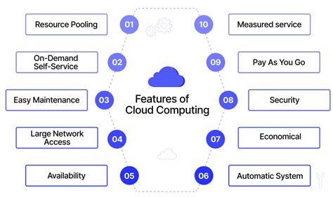What Are Cloud Computing Platforms And Use Cases Of Cloud Computing