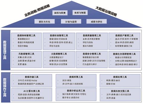 人手一张数据治理工具全景飞行图 让你胸有成竹 数治网