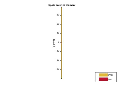 Antenna Array Analysis