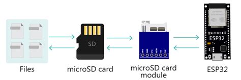 Esp32 Guide For Microsd Card Module Arduino Random Nerd Tutorials