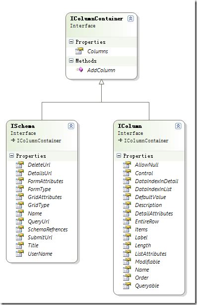 Extjs表单生成器 Csdn博客