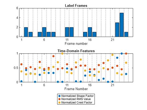 Framelbl Partition Label Sequence Into Frames Matlab