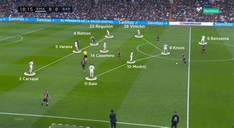 Coaches Voice Análisis Táctico Real Madrid 0 Barcelona 1