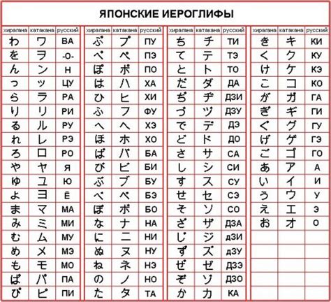 Lizzie катакана и хирагана японский алфавит
