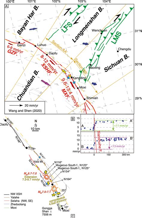 A Conceptual 2d Model Of Xianshuihe Fault Following Indiaasia