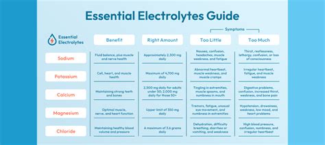 Electrolytes And Food How To Get Electrolytes From Your Diet Iqdw