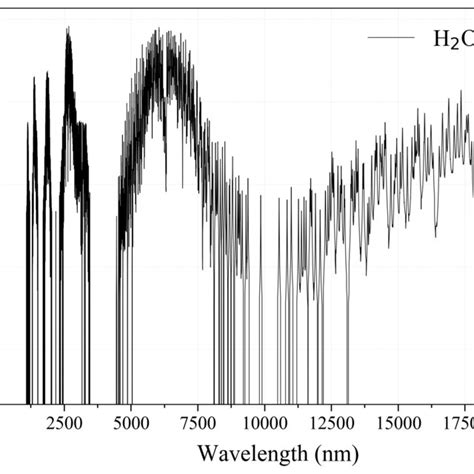 Water H2o Absorption Coefficient At 300 K 1 Atm Download Scientific Diagram