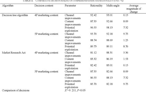 Table Ii From Application Of Cluster Analysis Algorithm In Informationization Decision Of