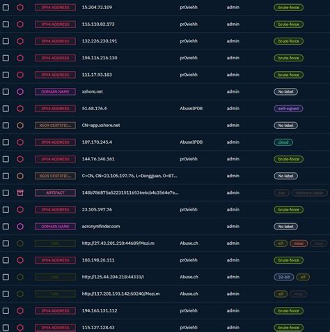 Threat Intel Useful Links