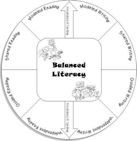 Balanced Literacy Meacham Balanced Literacy Teaching Literacy