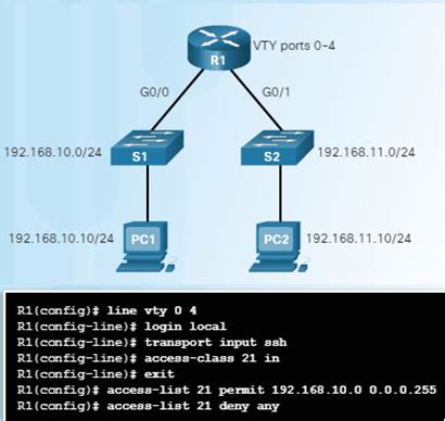 Standard Access Acl Packet Tracer Activity 1 Locedscoop