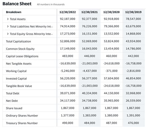 Solved Examine The Balance Sheet Prepare Common Size
