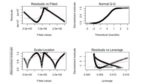 Github Rinijohnregressionanalysis