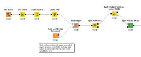 Spark Webui Not Opening From Extension For Local Big Data Environments
