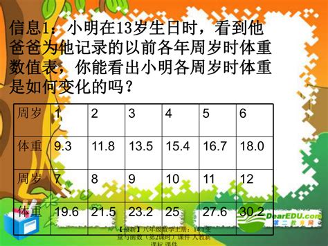 最新八年级数学上册141变量与函数第2课时课件人教新课标课件