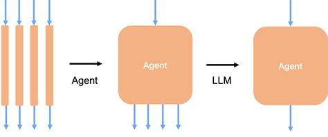 Llm As Controller—无限拓展llm的能力边界 知乎