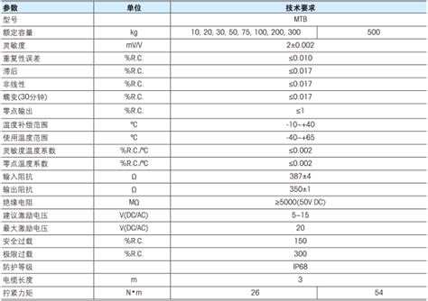 MTB波纹管传感器MTB 5kg MTB 500kg Mettler Toledo梅特勒托利多称重传感器 广州众鑫自动化科技有限公司