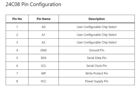 Ic At24c08an Pu27 Dip 8 Eeprom 8kbit Com24 Faranux Electronics