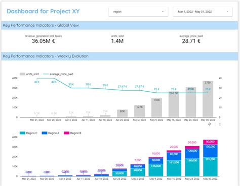 Towards Data Science On Linkedin How To Build Effective And Useful