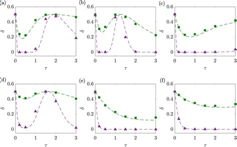 Discrimination Errors For Statistical Tagging The Error δ Of Eq 17 Download Scientific