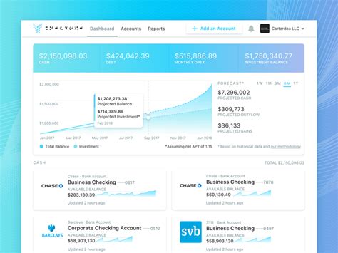 Treasury Management Dashboard By Carter De Angelis On Dribbble
