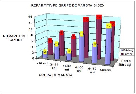 Splenectomia In Bolile Hematologice Partea Speciala