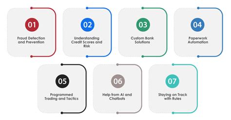 Top Use Cases Of Generative AI In Banking Systems