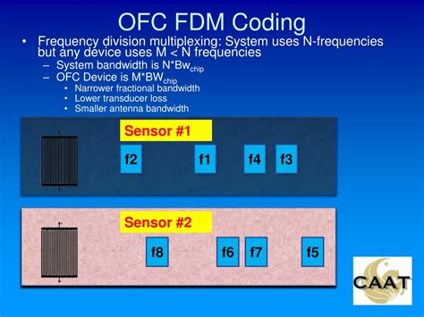 PPT Surface Acoustic Wave SAW Wireless Passive RF Sensor System Tutorial PowerPoint