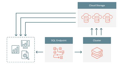 Drop Column In Azure Databricks Sql Dwg