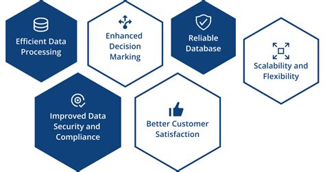 Data Modernization Services Data Pipelines Migrating Services