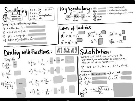Ks4 Interactive Summary Sheet Algebra 1 Of 8 Teaching Resources