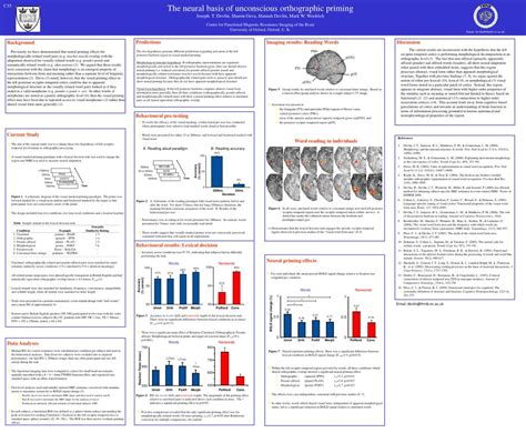 Ppt The Neural Basis Of Unconscious Orthographic Priming Powerpoint