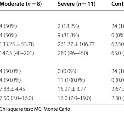 Sp Selectin And C Reactive Protein Serum Levels Among Patients And Controls Download