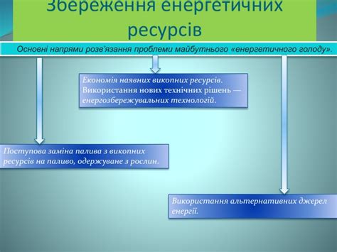 Презентація Теплоенергетика Збереження теплових ресурсів