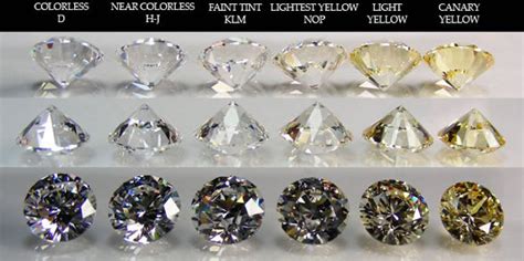 Télécharger Gratuit Printable Diamond Color Chart