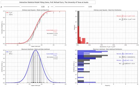 Parametric Distribution Fitting — Geostatspy Well Documented Demonstration Geostatistical Workflows