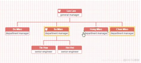 Vue 组织架构图片插件 Vue实现组织结构图mob64ca14163a4f的技术博客51cto博客 Vue 组织架构图片插件 Vue实现组织结构图mob64ca14163a4f的技术博客51cto博客