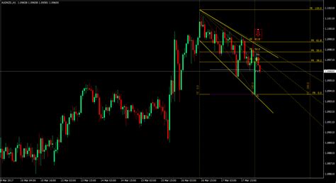 Simplified Fibonacci Trading Strategy And Tools You Need