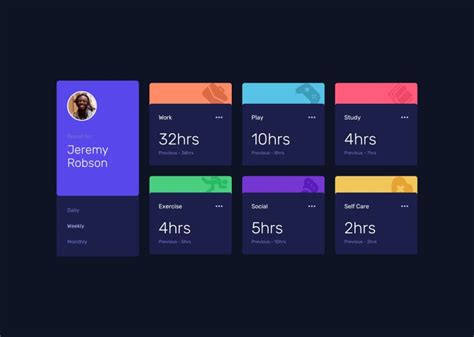 Frontend Mentor Solution Time Tracking Dashboard Coding Challenge